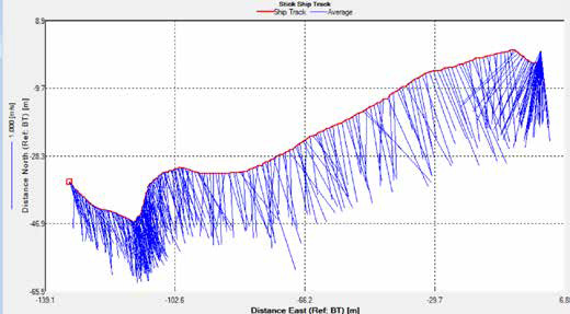 Effective Discharge Measurement Using Teledyne’s RiverRay ADCP Technology: A Case Study on the ...